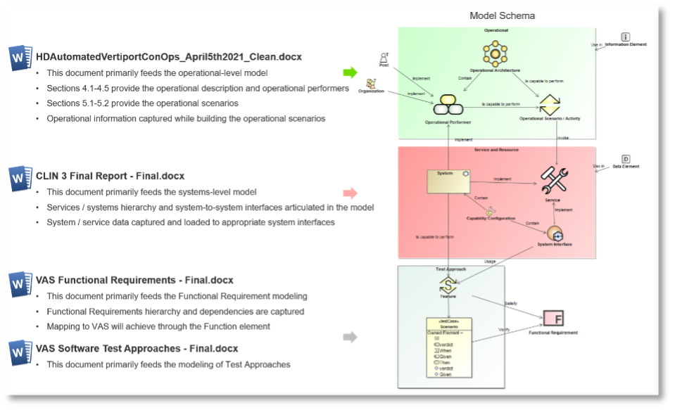 Advanced Air Mobility Portal